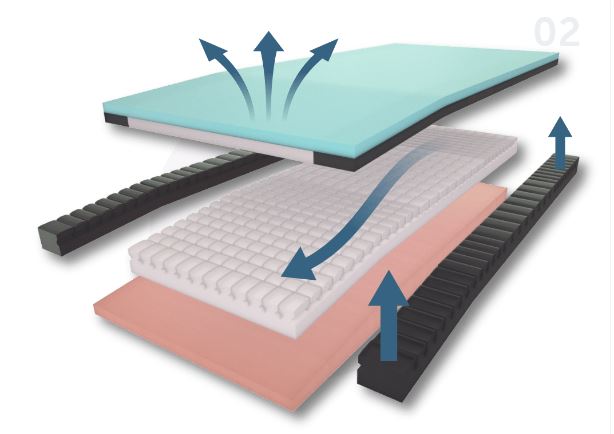 Sovereign S7 Mattress - Whitecross